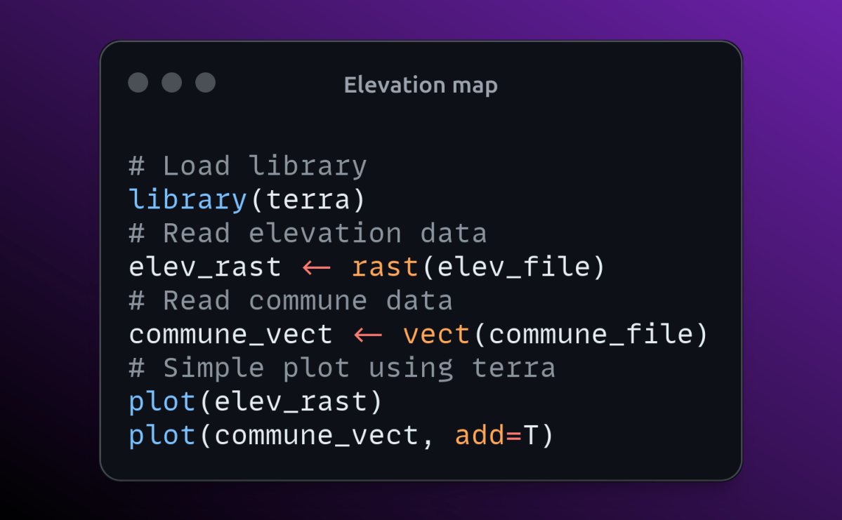 Create elevation map using R – Home